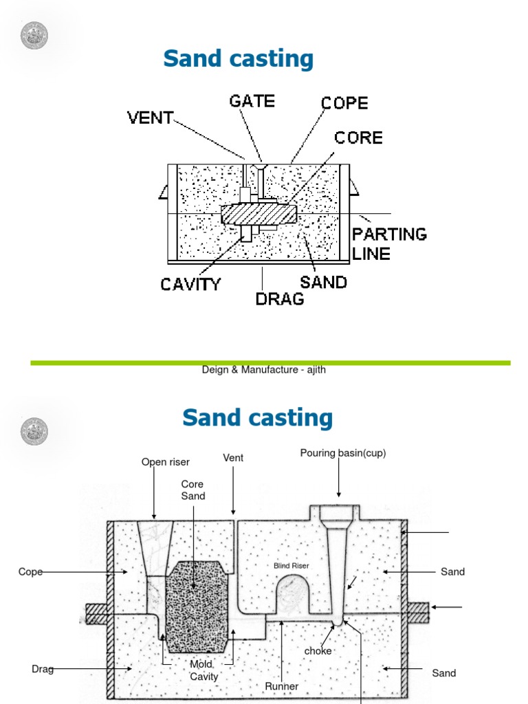 Design Sand Casting Class I | Casting (Metalworking) | Procedural Knowledge
