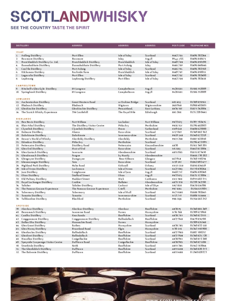 Scotch Whisky Distillery Locations Map | PDF | Scotch Whisky | Economy ...