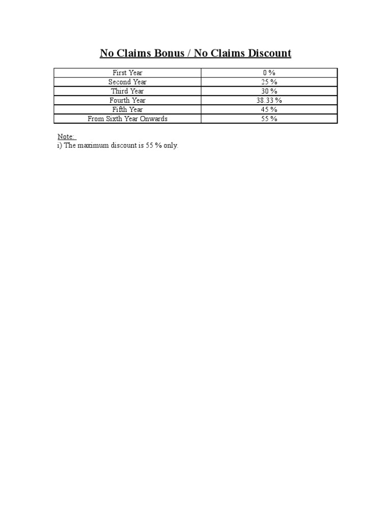 No Claims Discount Rates Chart | PDF