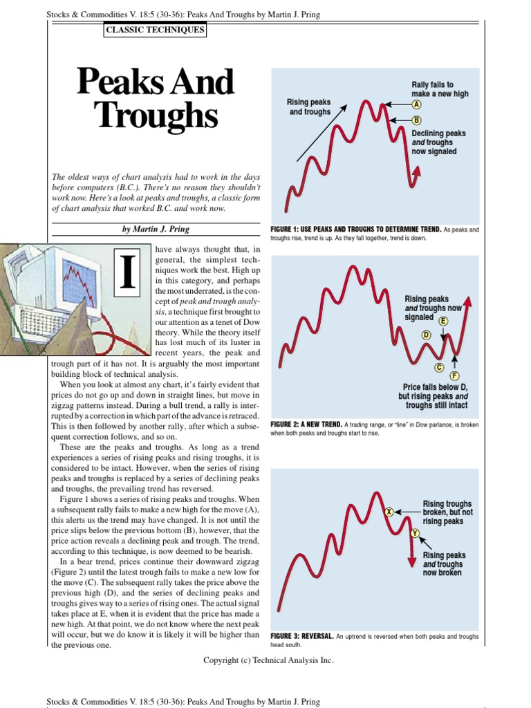 Peaks and Troughs Pring | PDF | Market Trend | Technical Analysis