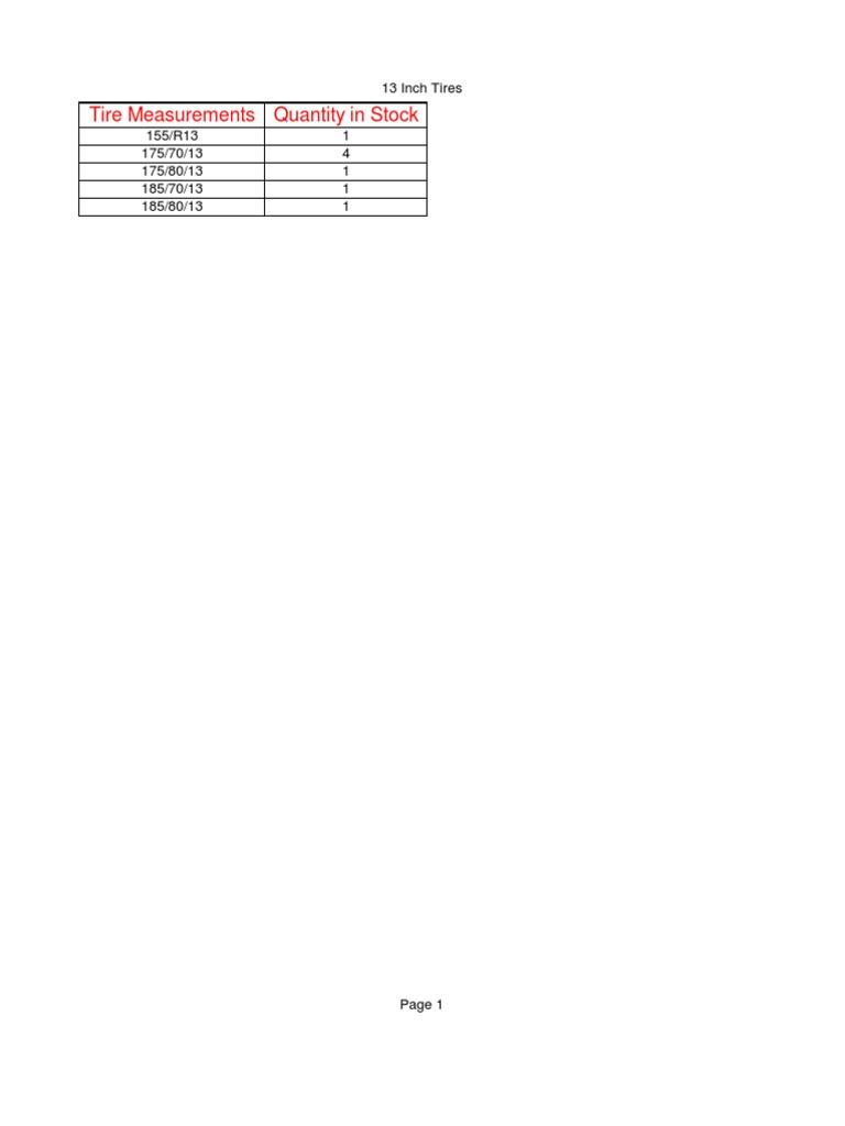 Tire Shop Inventory | PDF