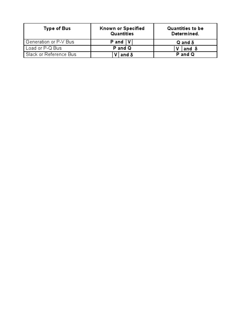 Load Flow Chp4 | PDF