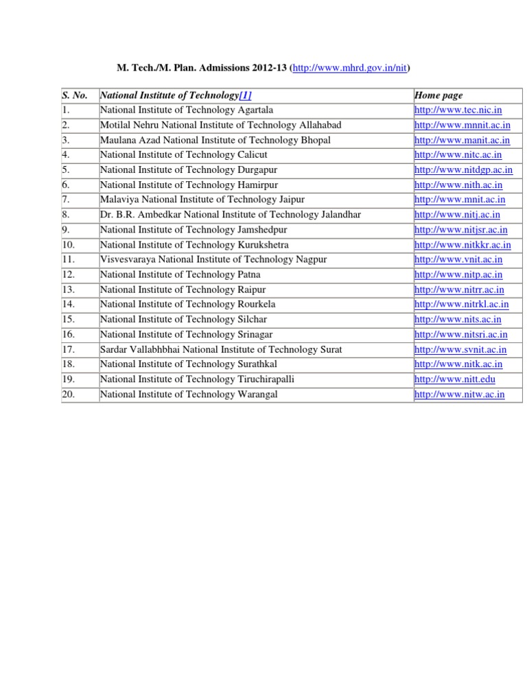 List of NIT | PDF