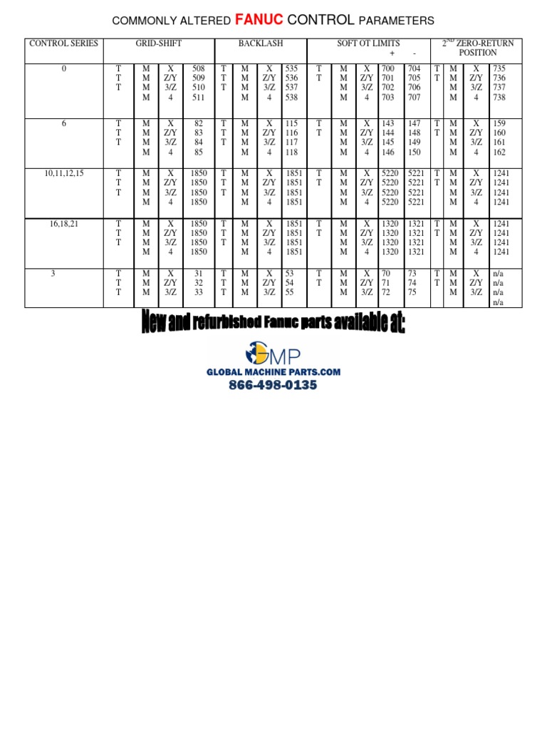 Fanuc Parameters | PDF