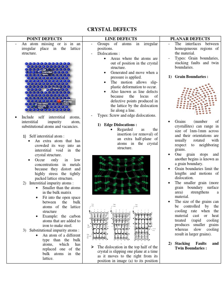 Crystal Defects | PDF | Dislocation | Crystallite