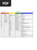 CORE Phonics & UFLI Alignment | PDF