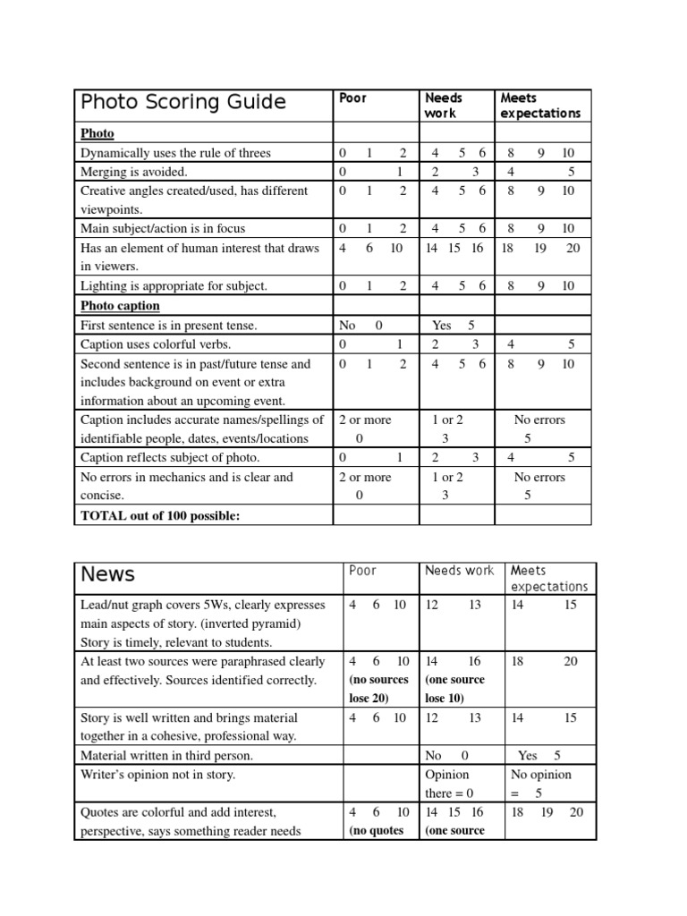 Master Journalism Rubrics | PDF | Rubric (Academic) | Grammatical Tense