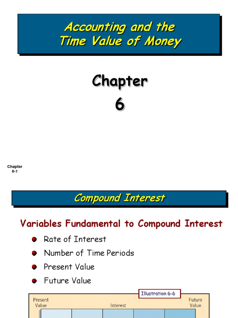 Wiley - Chapter 6: Accounting and The Time Value of Money | PDF ...