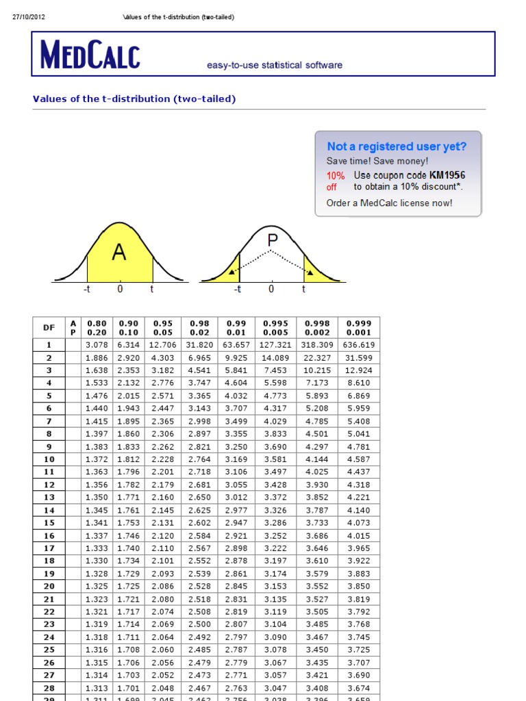 Values of The T-Distribution (Two-Tailed) | PDF | Mathematical And ...
