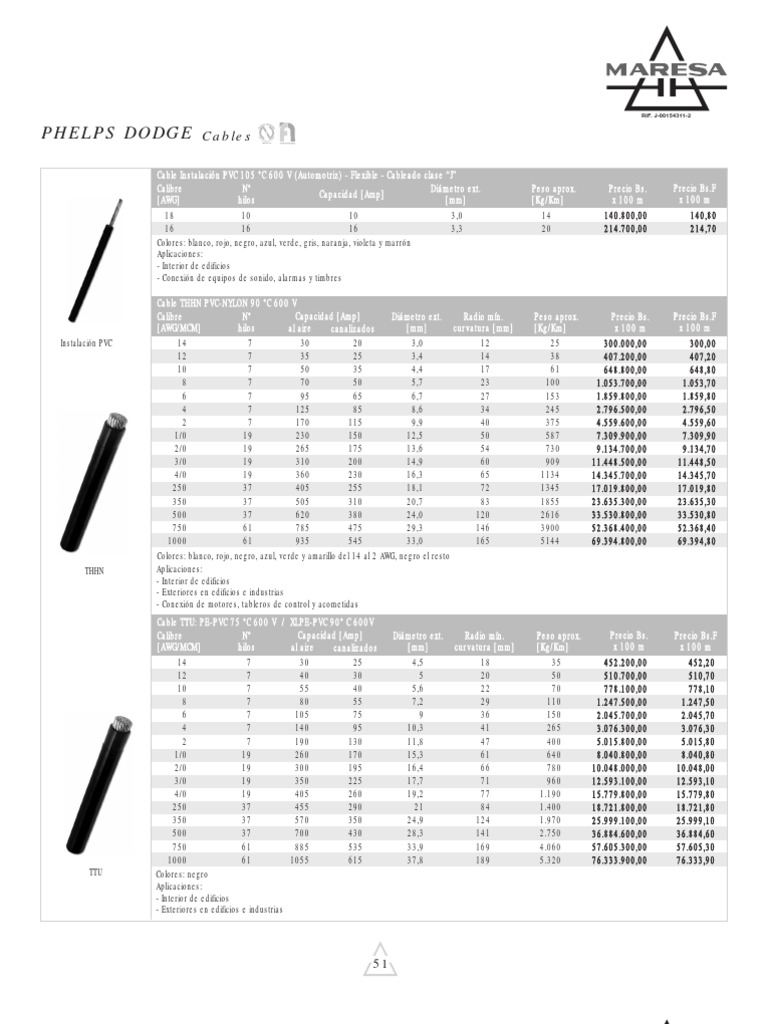 capacidad cables eléctricos