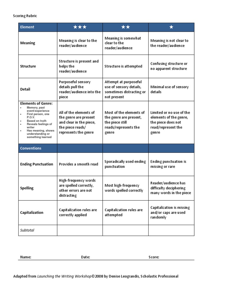 Writing Workshop Scoring Rubric | PDF