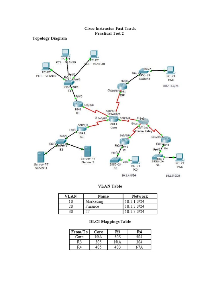 Cisco Instructor Fast Track Practical Test 2 Topology Diagram | PDF ...