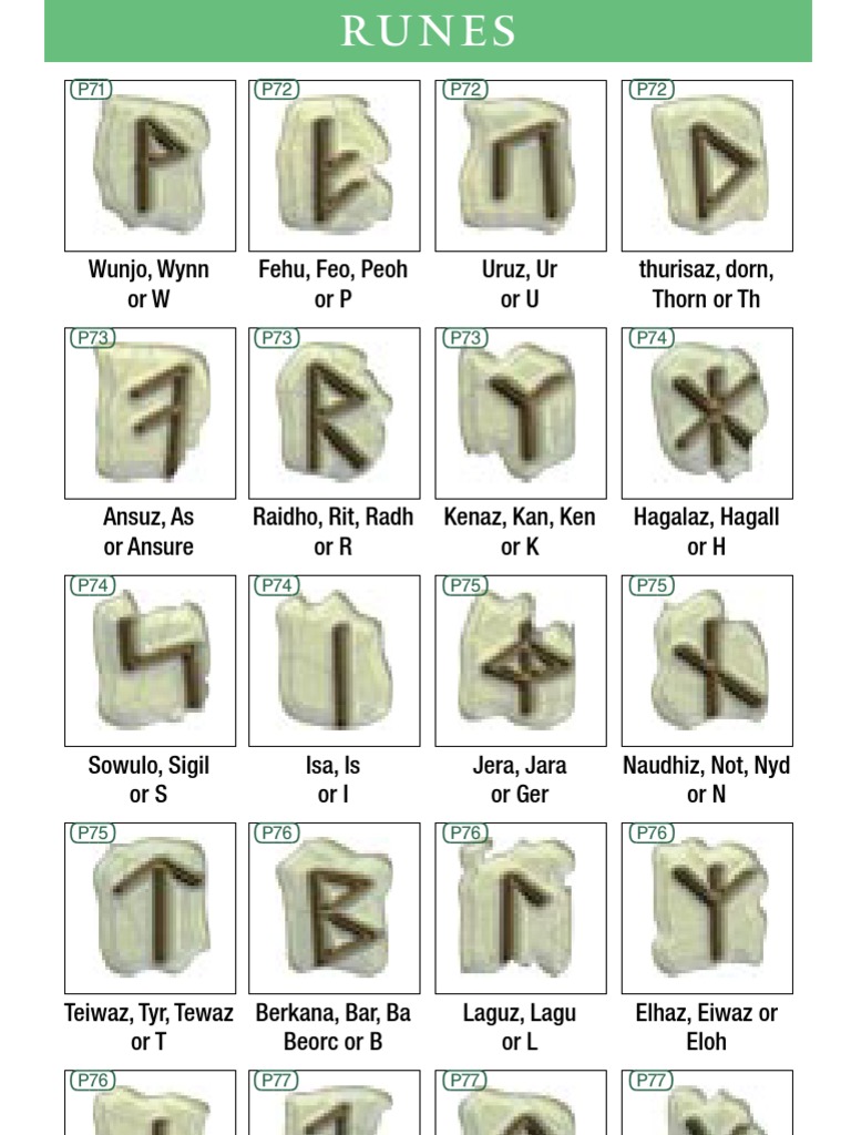 Runes Guide