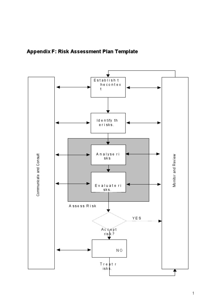 Alarp Risk Assessment Sample | Risk | Risk Management