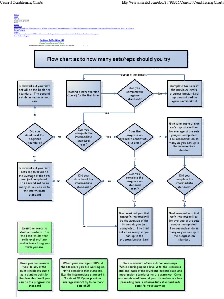 Convict Conditioning Charts | PDF | Human Anatomy | Physical Exercise