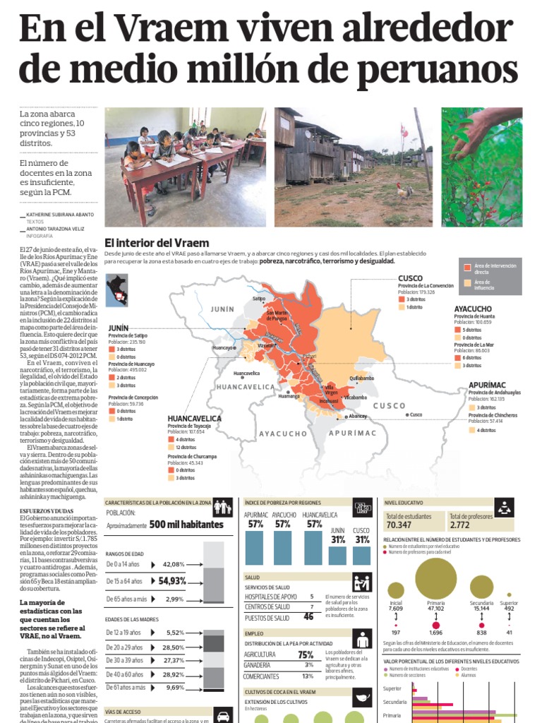 La Situacion Del Vraem | PDF | Conflicto armado | Economía (general)
