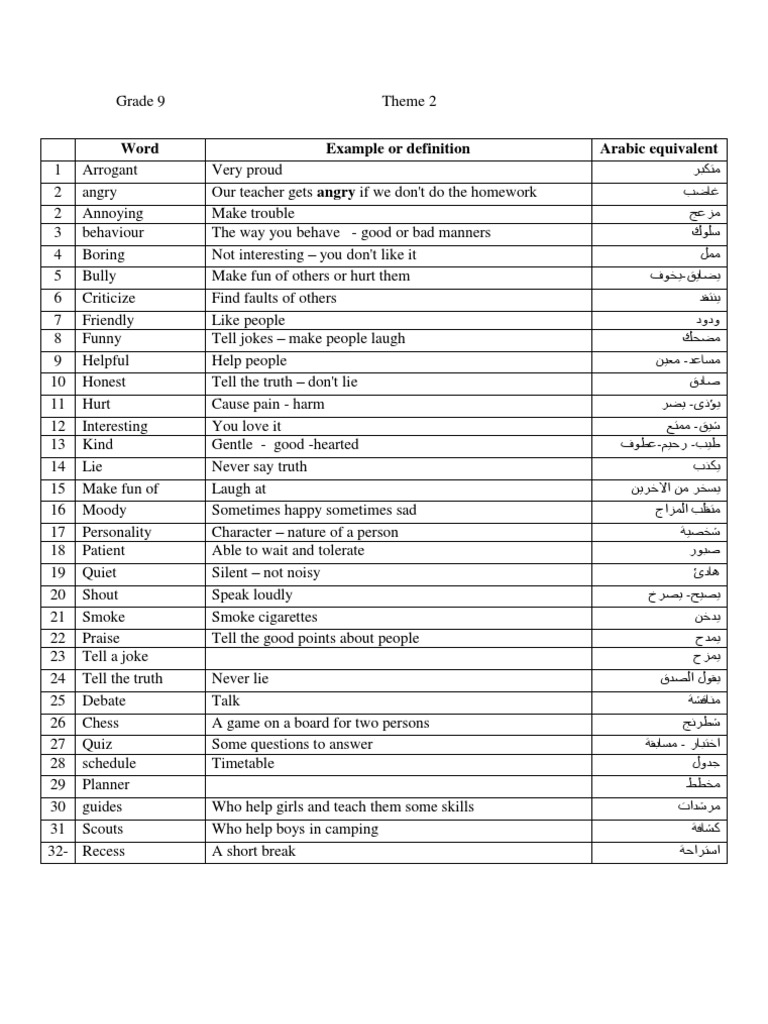 Grade 9 Vocabulary Guide | PDF