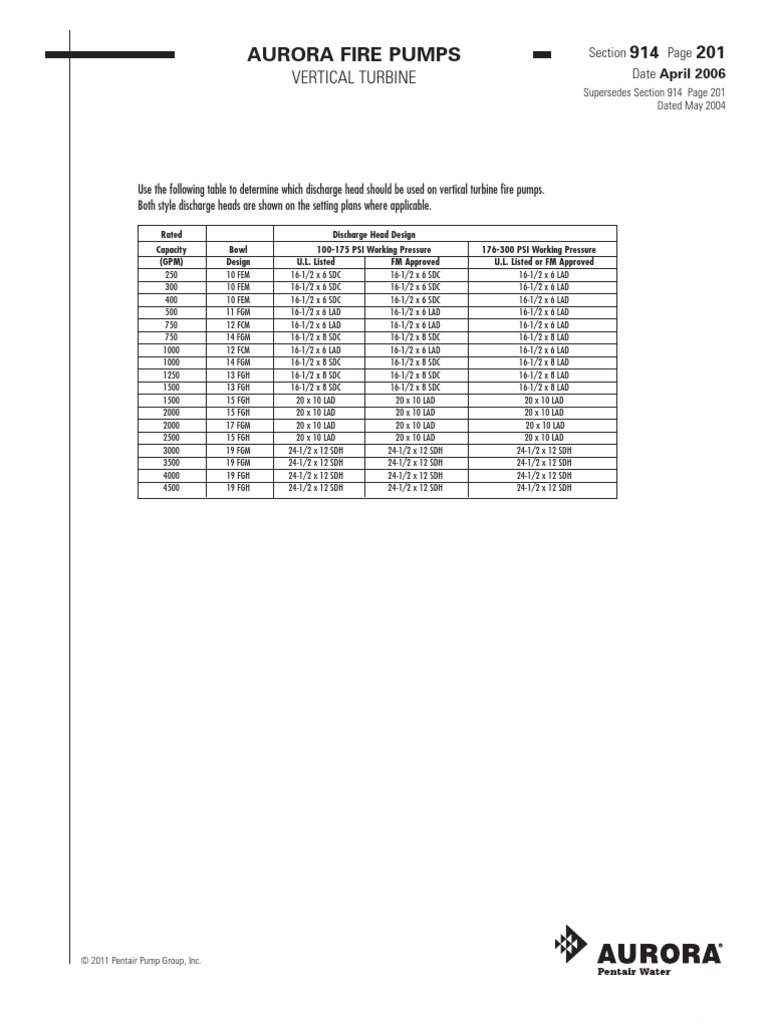 Vertical Tubine Fire Pump | PDF | Gear | Diesel Engine