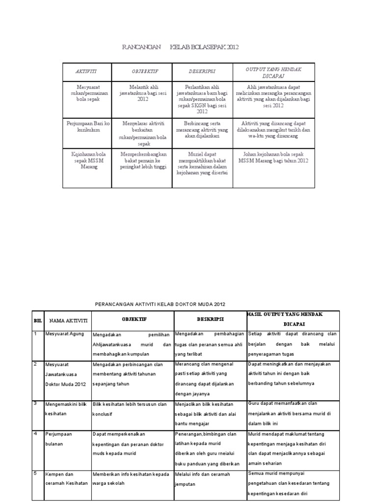 Contoh Rancangan Aktiviti Kokurikulum | PDF