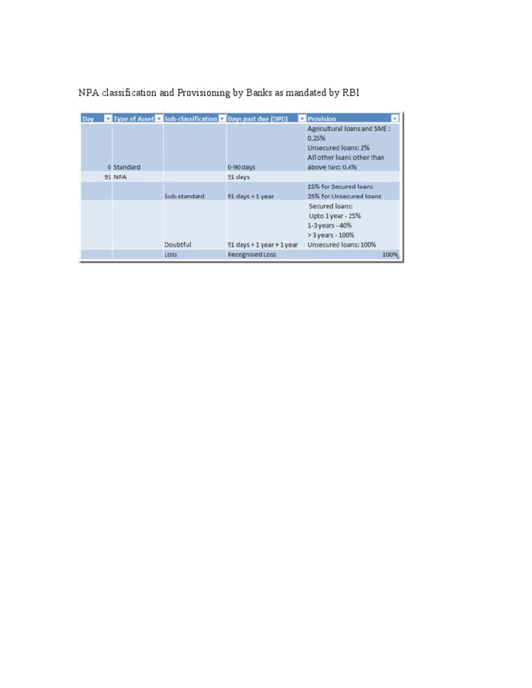 NPA Classification Provisioning | PDF
