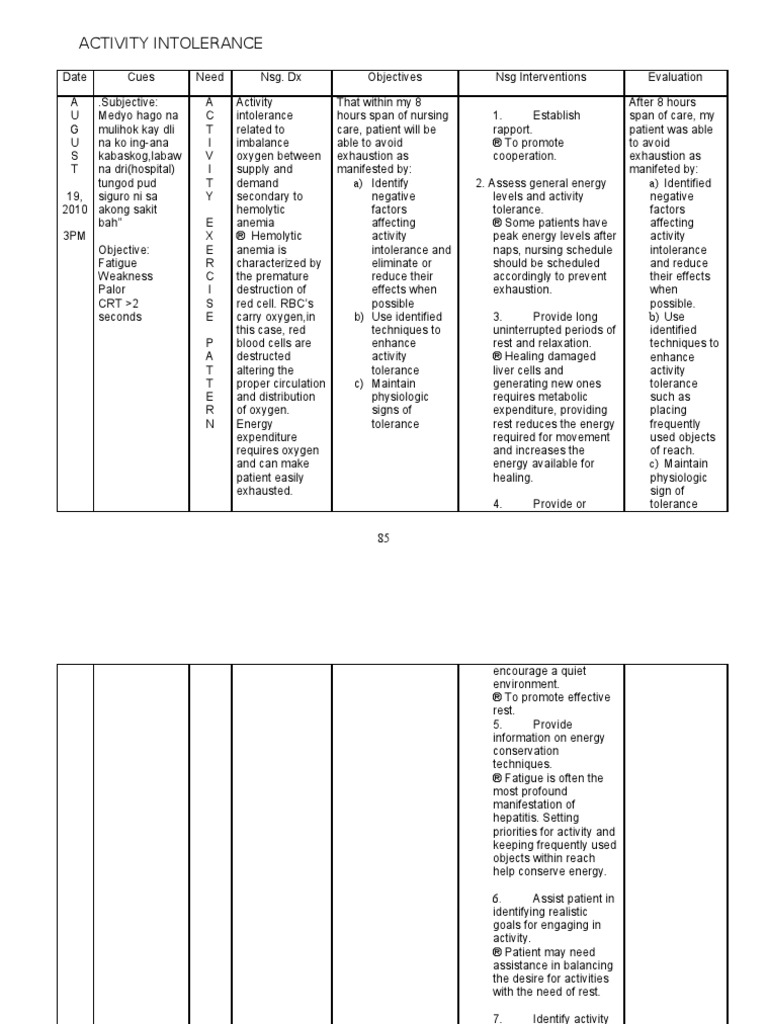 NCP - Activity Intolerance | PDF | Fatigue (Medical) | Anemia