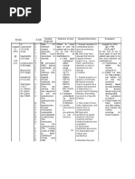 Nursing Care Plan For Hemodialysis | PDF