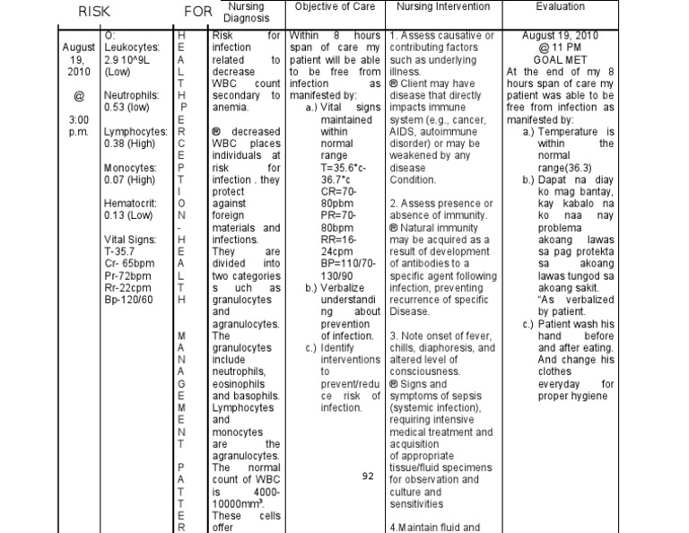 NCP - Risk for Infection