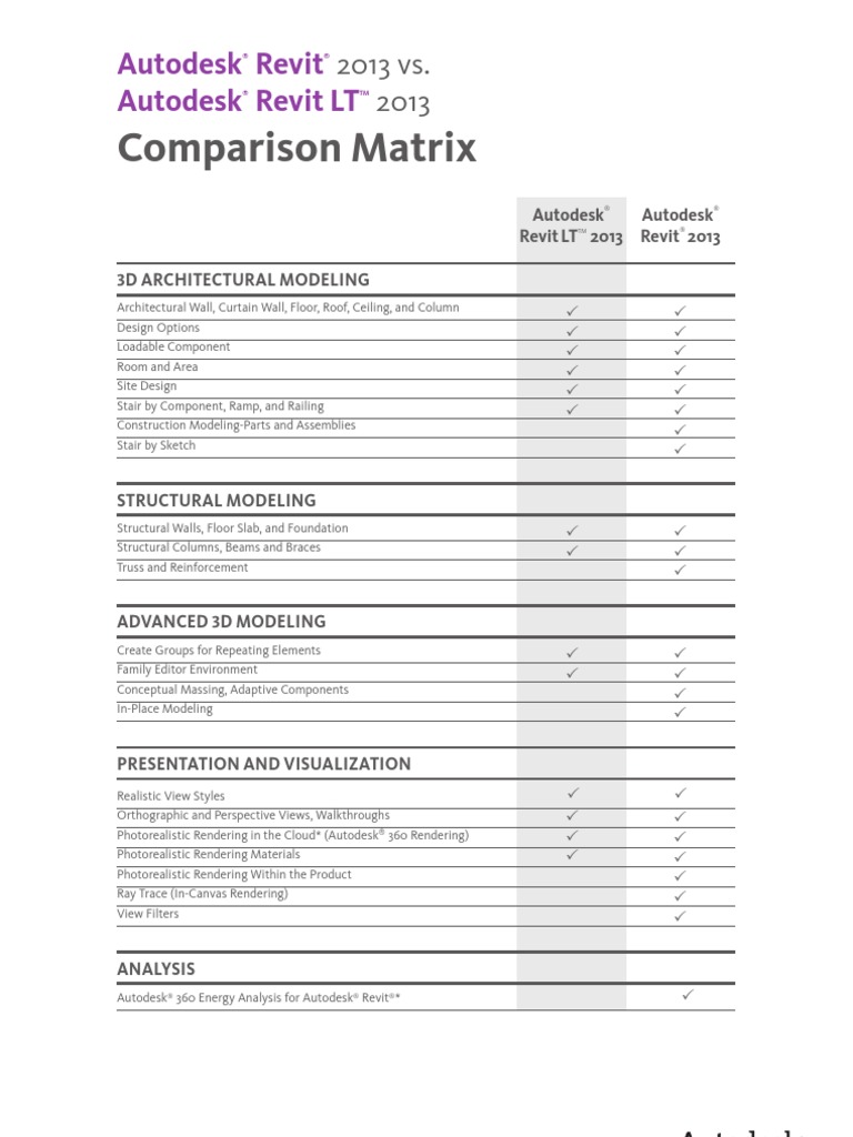 Revit Revit LT 2013 Comparison Matrix A4 en | PDF | Autodesk Revit ...