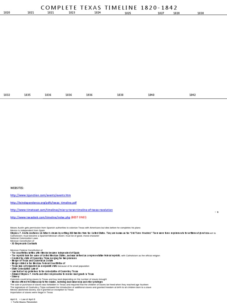 Texas History Timeline: 1820-1842 | PDF | Texas | Mexican Texas