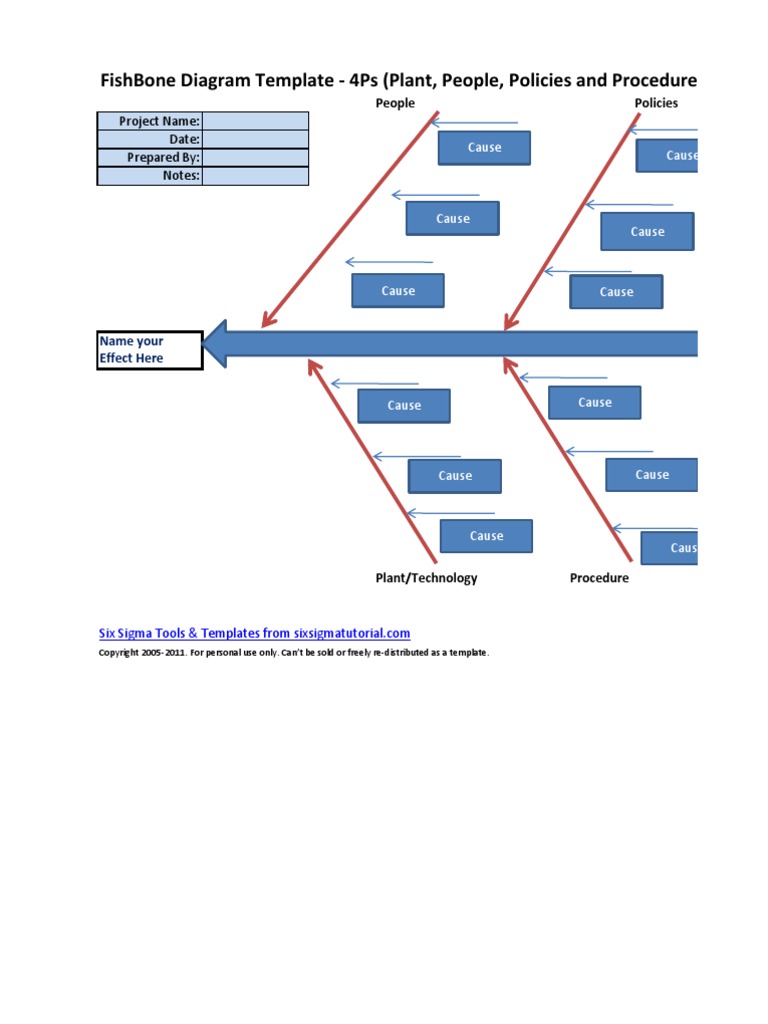 SixSigma FishBone Diagram Template in Microsoft Excel 4Ps | PDF