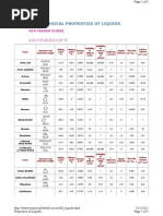 Common Liquid Densities Table | PDF | Ethanol | Acetic Acid
