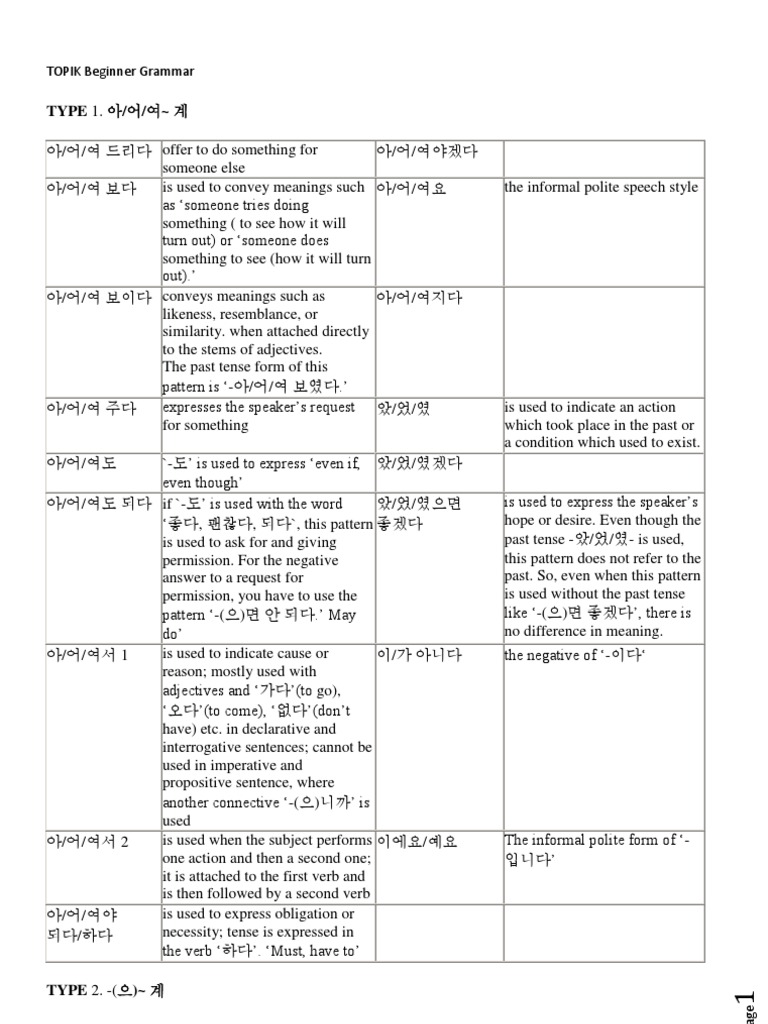 TOPIK Beginner Reference | PDF | Grammatical Tense | Verb