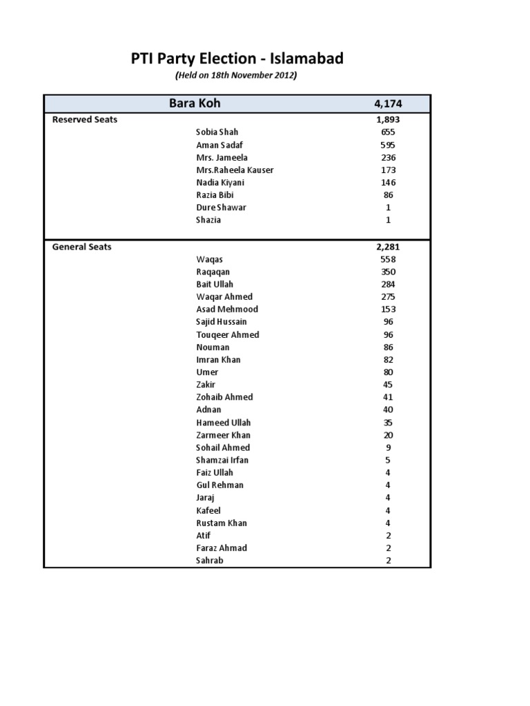 PTI UC Detail Report | PDF