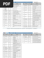One Plus 13 - User Manual | PDF | Computing | Manufactured Goods
