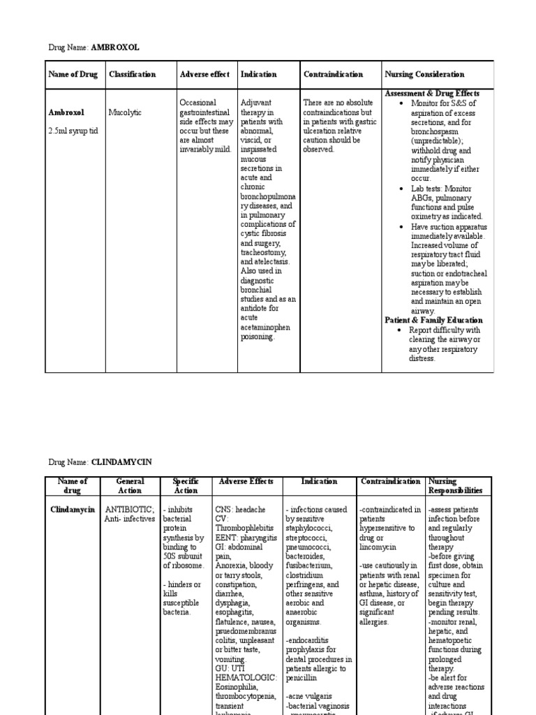 Drug Study Paracetamol Ambroxol Ascorbic Acid Cefuroxime | PDF ...