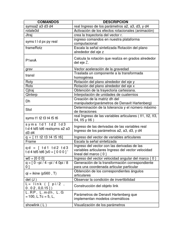Comandos Matlab | PDF | Rotación | Vector Euclidiano