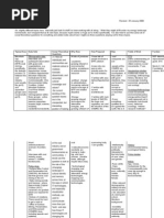 Ascope/Pmesii: Political Military Economic Social Information ...