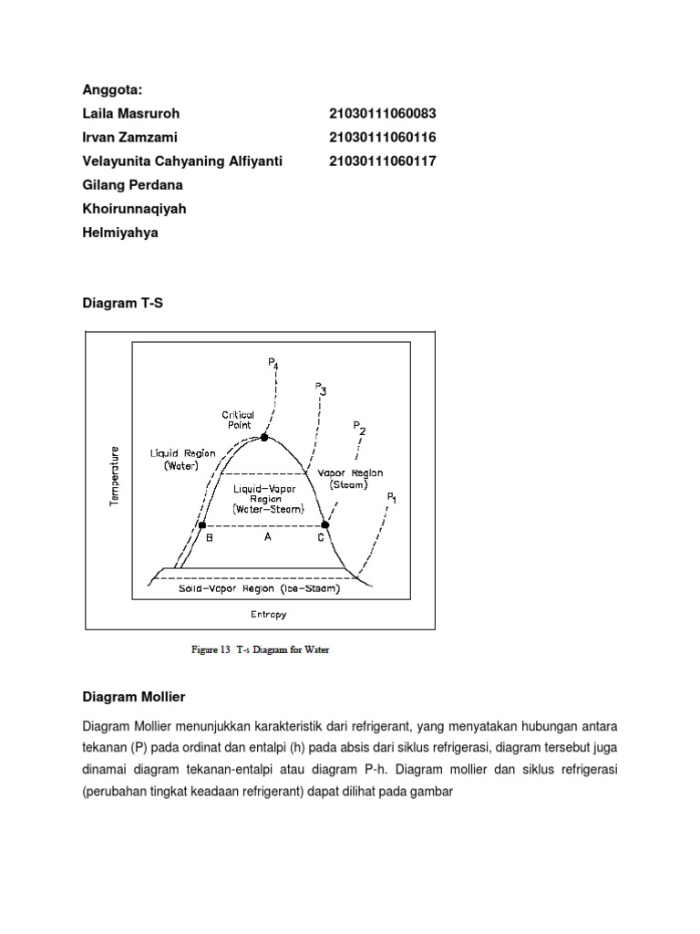 Diagram T-S dan P-H dalam Refrigerasi | PDF