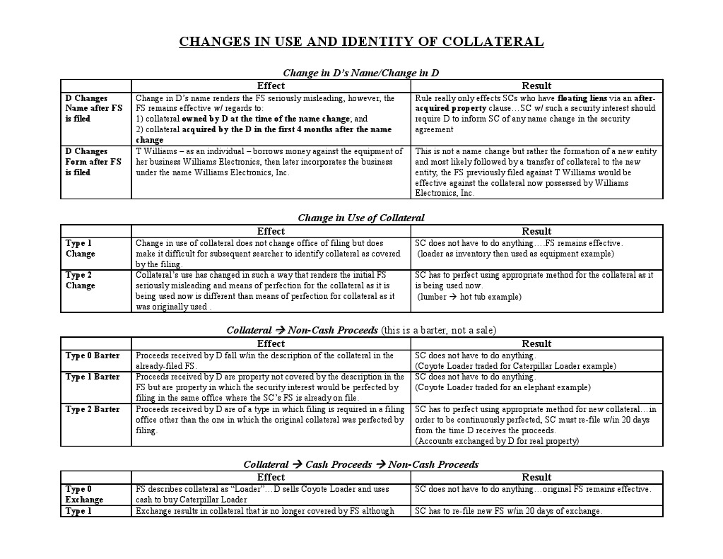 Secured Transactions Flow Chart (Collateral) | PDF | Security Interest | Securities (Finance)