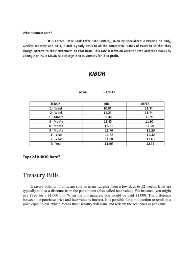 What Is KIBOR Rate | PDF | United States Treasury Security | Money