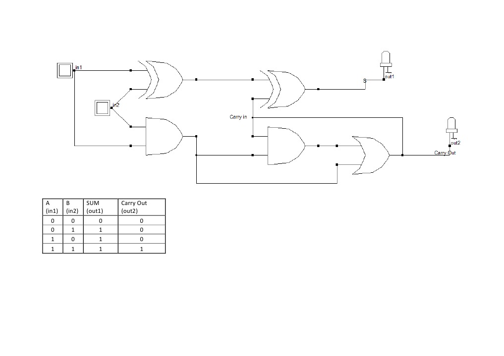 Full Adder | PDF