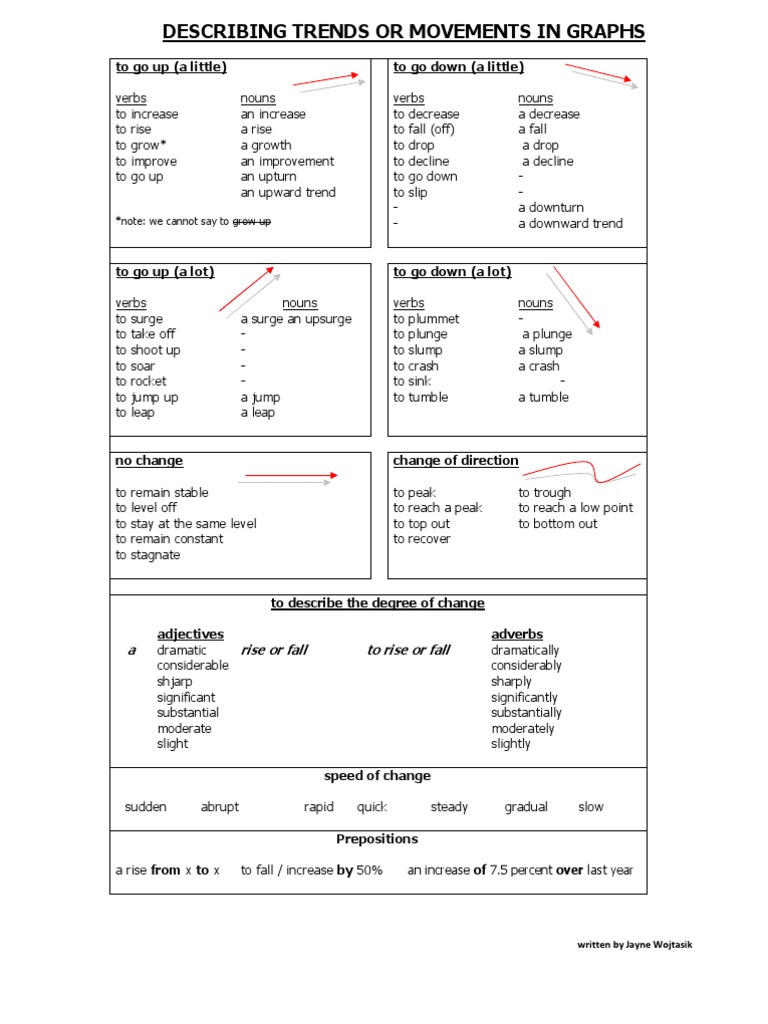 Graph Trends and Movements Guide | PDF