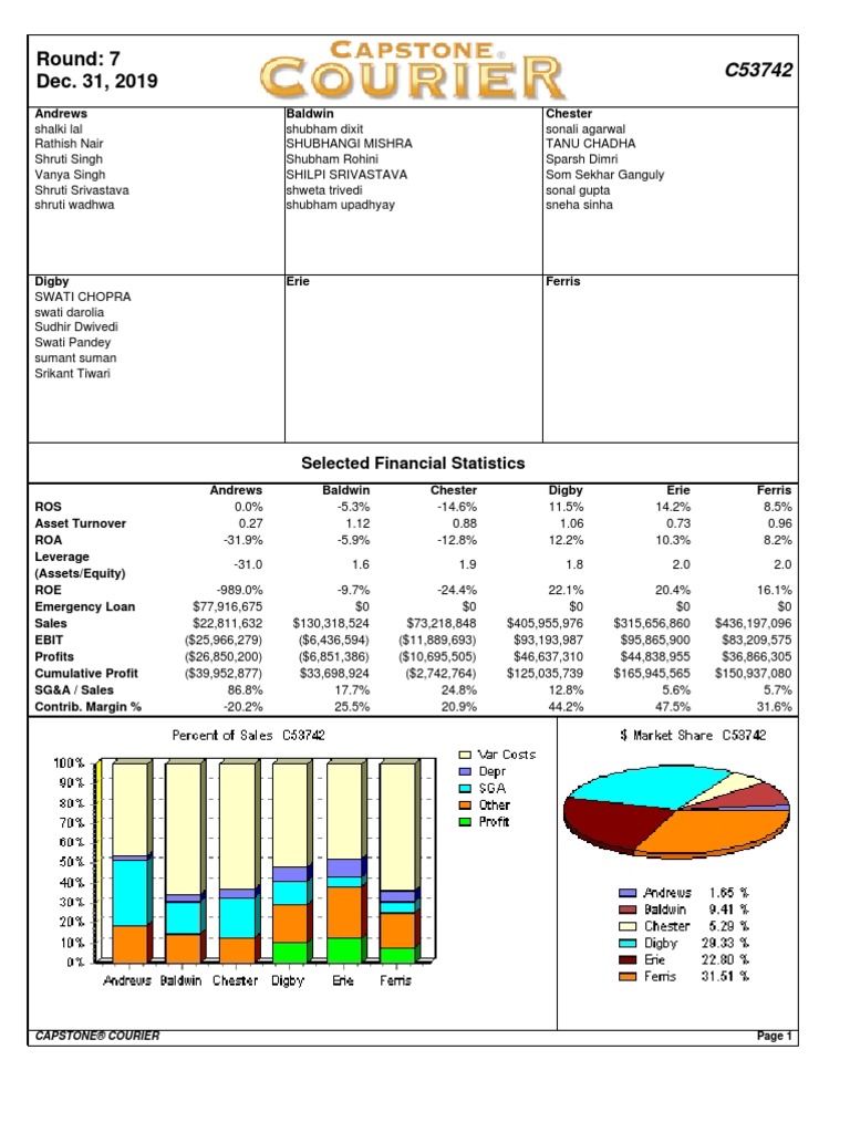 Round: 7 Dec. 31, 2019: Selected Financial Statistics | PDF | Cash Flow ...