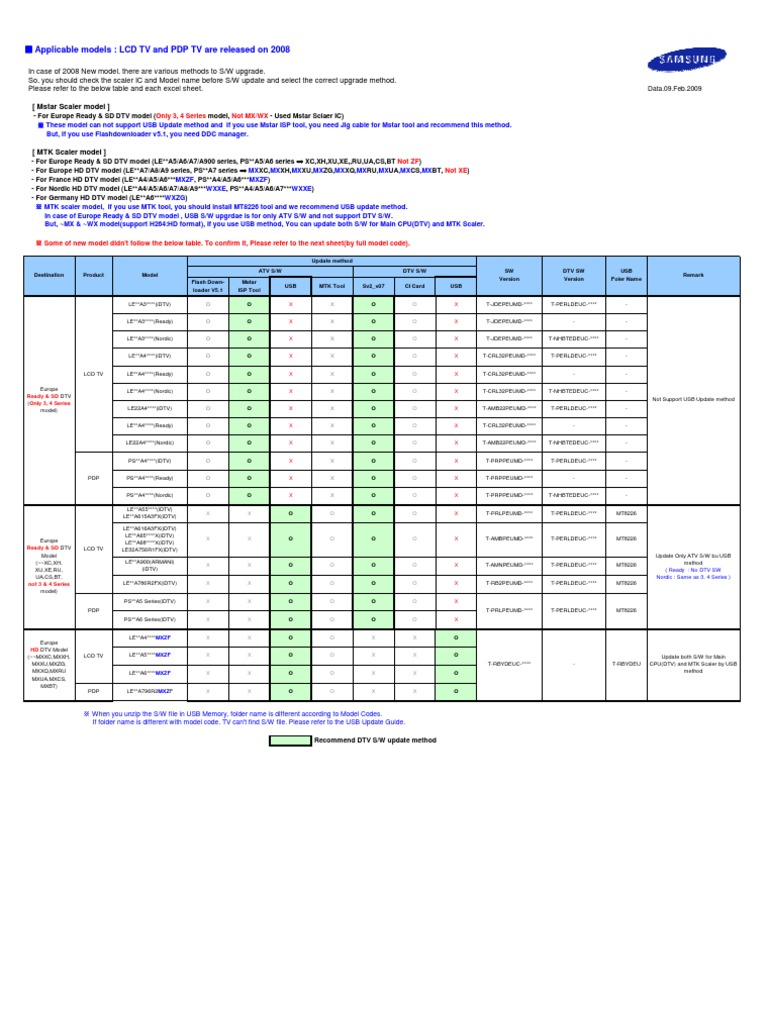 TV Firmware Update Methods Guide | PDF | Usb | Digital Technology