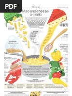 KFC Colonel Sanders' Recipe Book | PDF | Roasting | Baking