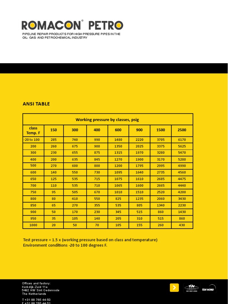 Ansi Table: Working Pressure by Classes, Psig | PDF | Petroleum ...