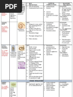 Vacutainer Order of Draw | PDF