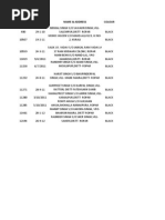 Uttar Pradesh Treasury Codes List | PDF | Dalit