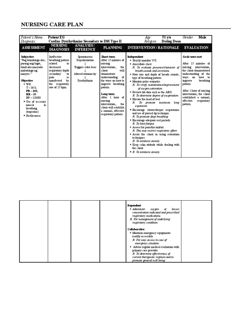 Nursing Care Plan: Assessment Nursing Diagnosis Analysis / Inference ...