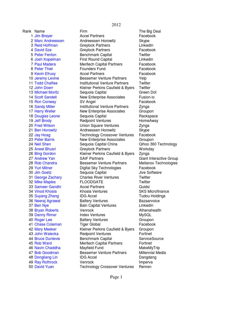 Forbes MIDAS Touch | PDF | Companies | Financial Services Companies